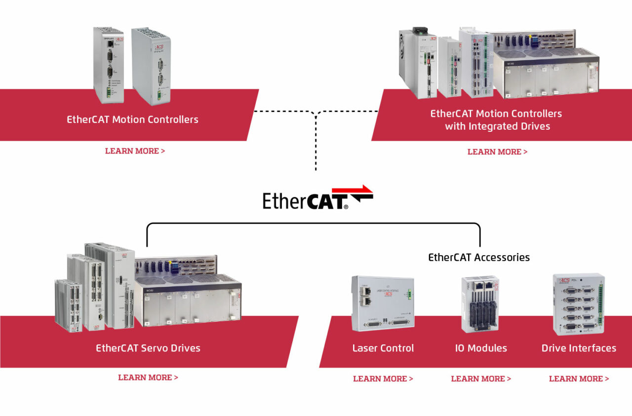 EtherCAT Based Motion Control Ecosystem | ACS Motion Control