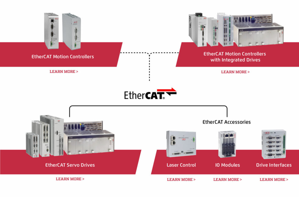EtherCAT Based Motion Control Ecosystem | ACS Motion Control